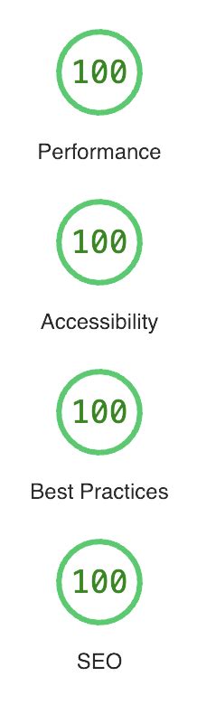 Astrowind Lighthouse Score