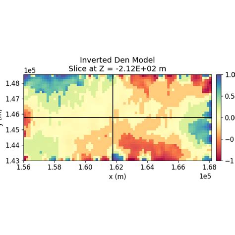Inversion Of Full Tensor Gravity Gradiometry Data — Vector Geology 03dev0gf79ba49d20240612
