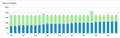 Veeam One Weird Graph Veeam Community Resource Hub