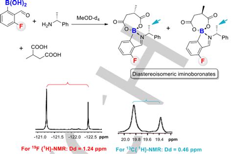 Applications Of Arylboronic Acids Not Only In Organic Synthesis