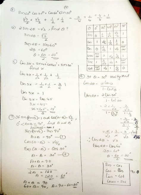 SOLUTION Trignometric Ratios Cheat Notes Class 10 Ncert Studypool