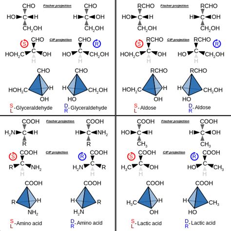 Structural Formula Wikipedia