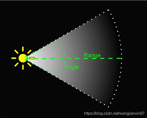 Unity 灯光与渲染 一unity Directional Light Csdn博客