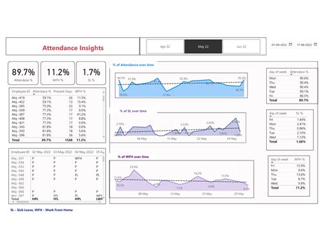 GitHub Kedarpatil HR ANALYTICS POWER BI DASHBOARD