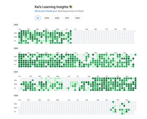 what is learning insights on glasp