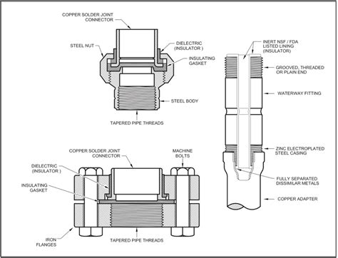 Types Of Joints Between Different Piping Materials UpCodes