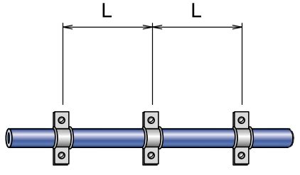 Spacing Distances Between Supports Plastic Piping Wavin Ekoplastik
