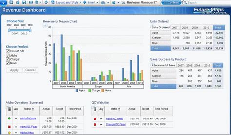 Business Analytics Ibm Business Intelligence Software And Its Core