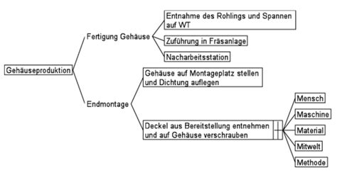 Systema Concept Gmbh