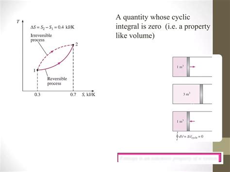 Clausius Inequality And Entropy Ppt