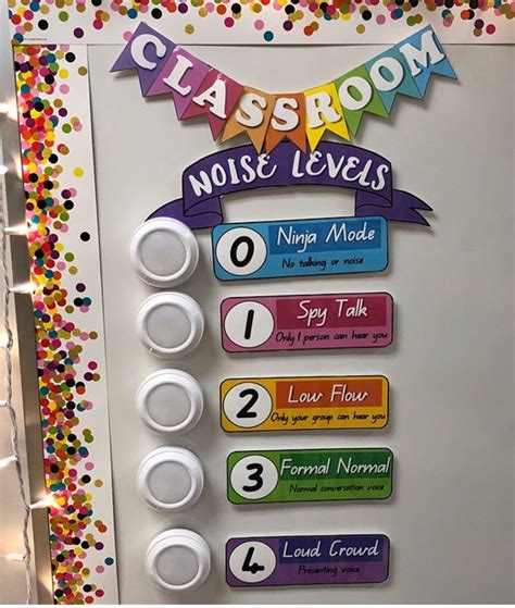 Classroom Noise Level Chart Buy Eeypy Class Noise Level Nois
