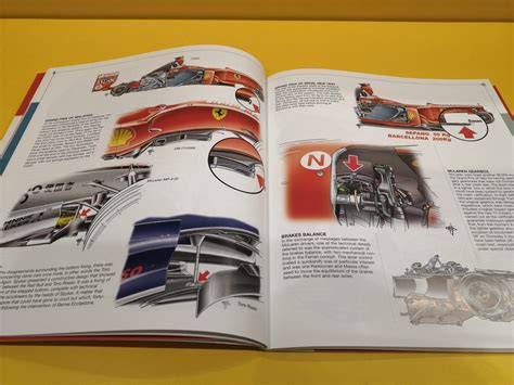 Formula 1 Technical Analysis 2007 2008 Giorgio Piola Maranello