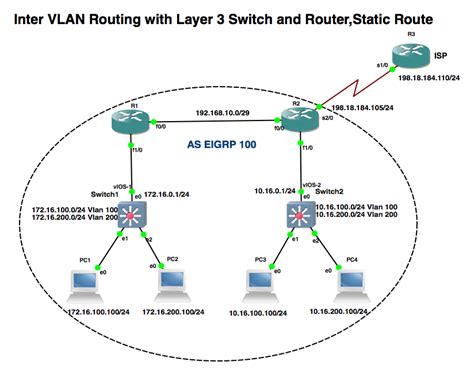 Inter VLAN Routing And Static Route Internetworking Cisco