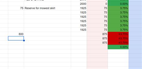 Conditional Formatting Applying Wrong Color But Only In Some Places Rsheets