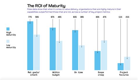 프로젝트 계획서 작성 방법 단계별 가이드 및 예시