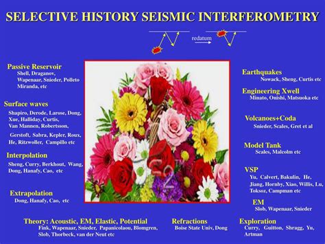 Ppt Seismic Interferometry Instead Of Using Just Primary Powerpoint Presentation Id3583680