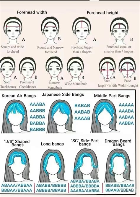 Best Different Types Of Bangs That Will Make You Cut Your Hair Artofit