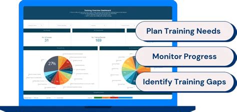 Learn Ehs Training And E Learning App Evotix