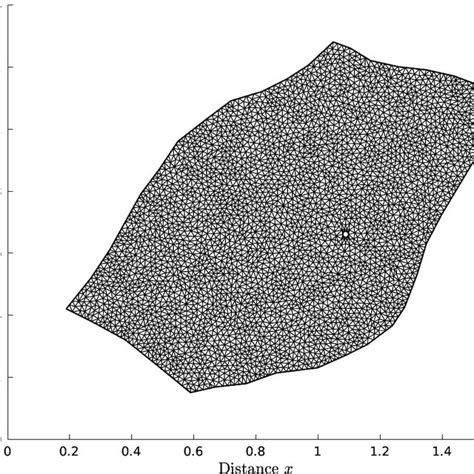 1 Unstructured Mesh Left And Initial Concentration Used In Our