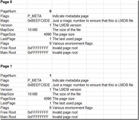 Stepping Through LMDB Making Everything Easier