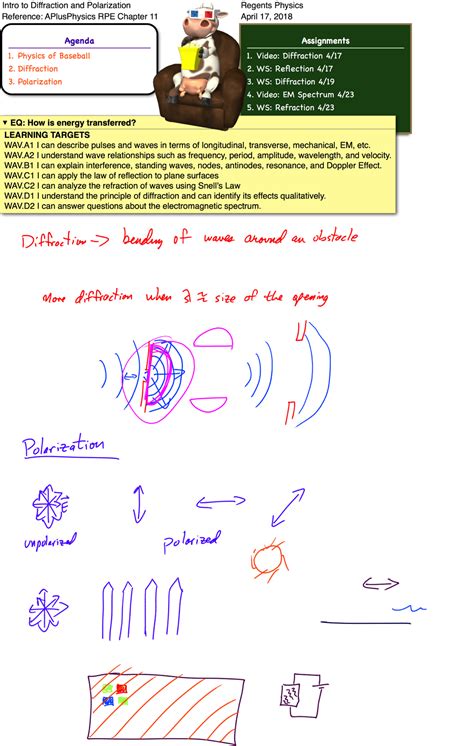 Intro To Diffraction And Polarization Regents Physics