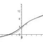 Pdf Constructive Approximation By Superposition Of Sigmoidal Functions