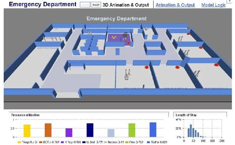 Anylogic Emergency Department Operational Modelling Source Download Scientific Diagram