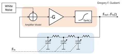 Parametric Frequency Divider