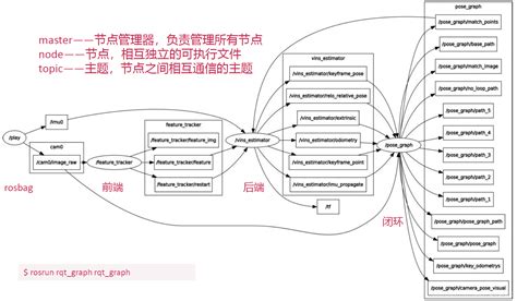 vins mono论文带读及代码深度解析 [目录] tb81266的博客 csdn博客