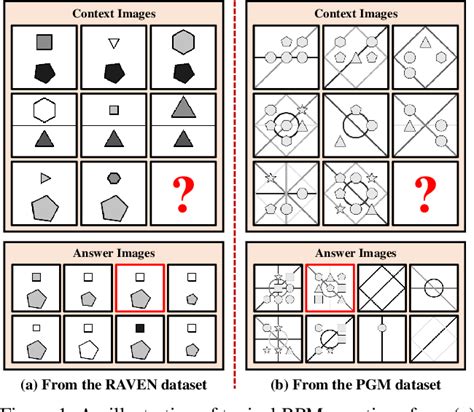Figure 1 From Neural Prediction Errors Enable Analogical Visual