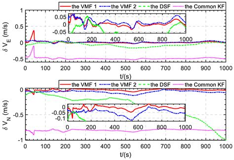 Virtual Metrology Filter Based Algorithms For Estimating Constant Ocean