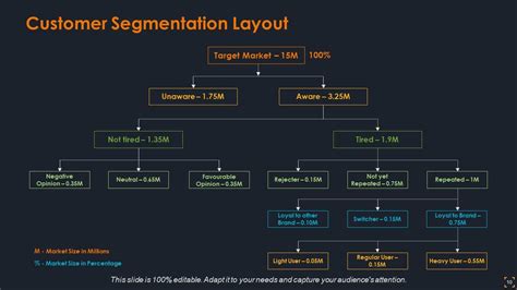 Product Segmentation Powerpoint Presentation Slides Presentation