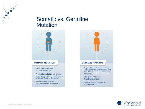 Genomic Testing When And Why Ppt Download
