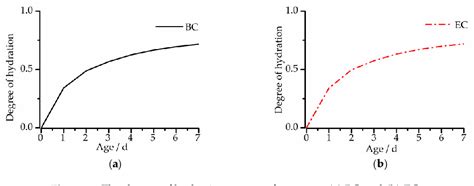 Figure 9 From Tensile Creep Model Of Slab Concrete Based On Microprestress Solidification Theory