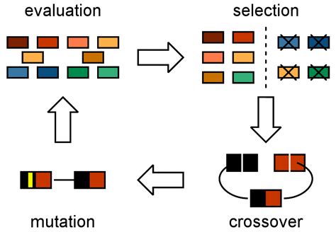 jade cheng numerical optimization