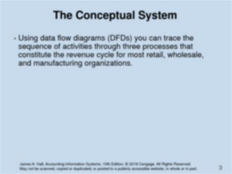 SOLUTION The Revenue Cycle Studypool