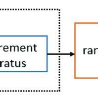 Block Diagram For A Hardware Random Number Generator Download Scientific Diagram