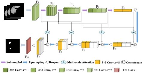 论文笔记cpad Net Contextual Parallel Attention And Dilated Network For