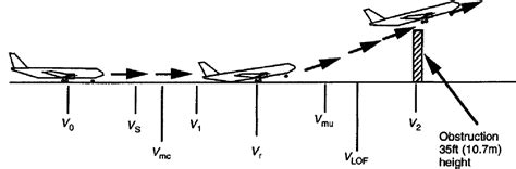 Figure 19 From Design Of Parametric Winglets And Wing Tip Devices A Conceptual Design Approach