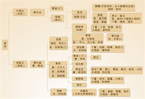 牟氏庄园人物关系图 氏家图 氏庄园图片 第4页 大山谷图库
