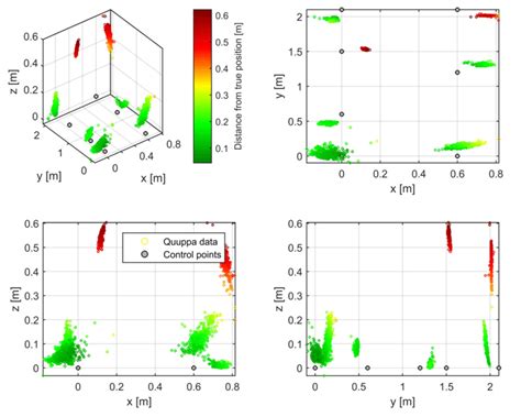Rfid Tag Positions Of Static Tests 1 With Setup Es2 The Rtls Was Download Scientific Diagram