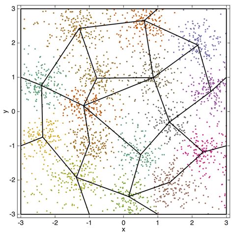 Stream Processing Riser