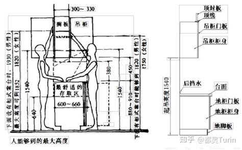 厨房（橱柜）如何优化设计之——动线布局 知乎