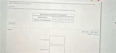 Solved The Following Table Contains Data From A Sample Of