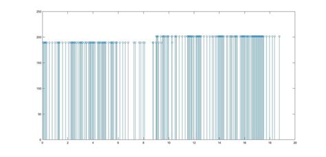 delay in sending data over wifinina arduino nano 33 iot nano 33 iot