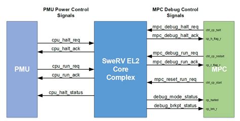 Cores Swerv El2 源码相关 · Issue 1039 · Cisenblog · Github
