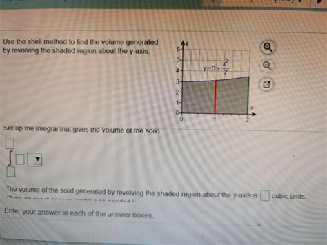 Answered Use The Shell Method To Find The Volume Bartleby