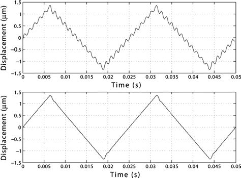 open loop top and closed loop bottom lateral movement of an