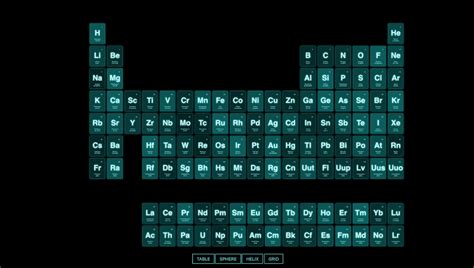 49 css tables w3tweaks