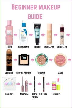 8 tutorials to teach you how to apply make-up like a pro | Makeup routine, Makeup guide, Makeup ...